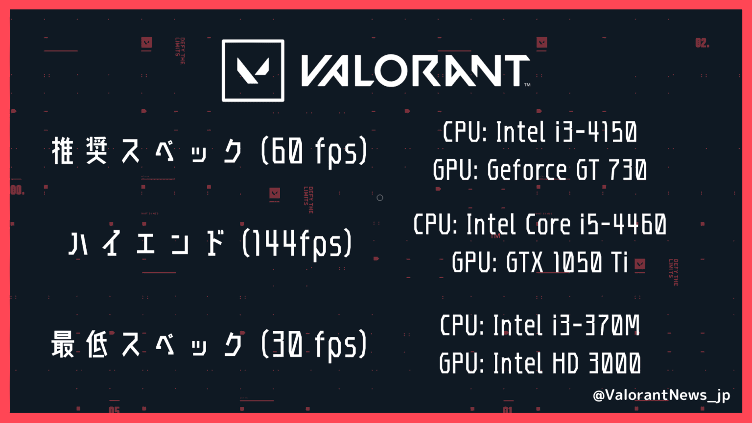 FPS VALORANT CPU GPU Valorant News Japan FPS VALORANT CPU GPU Valorant News Japan