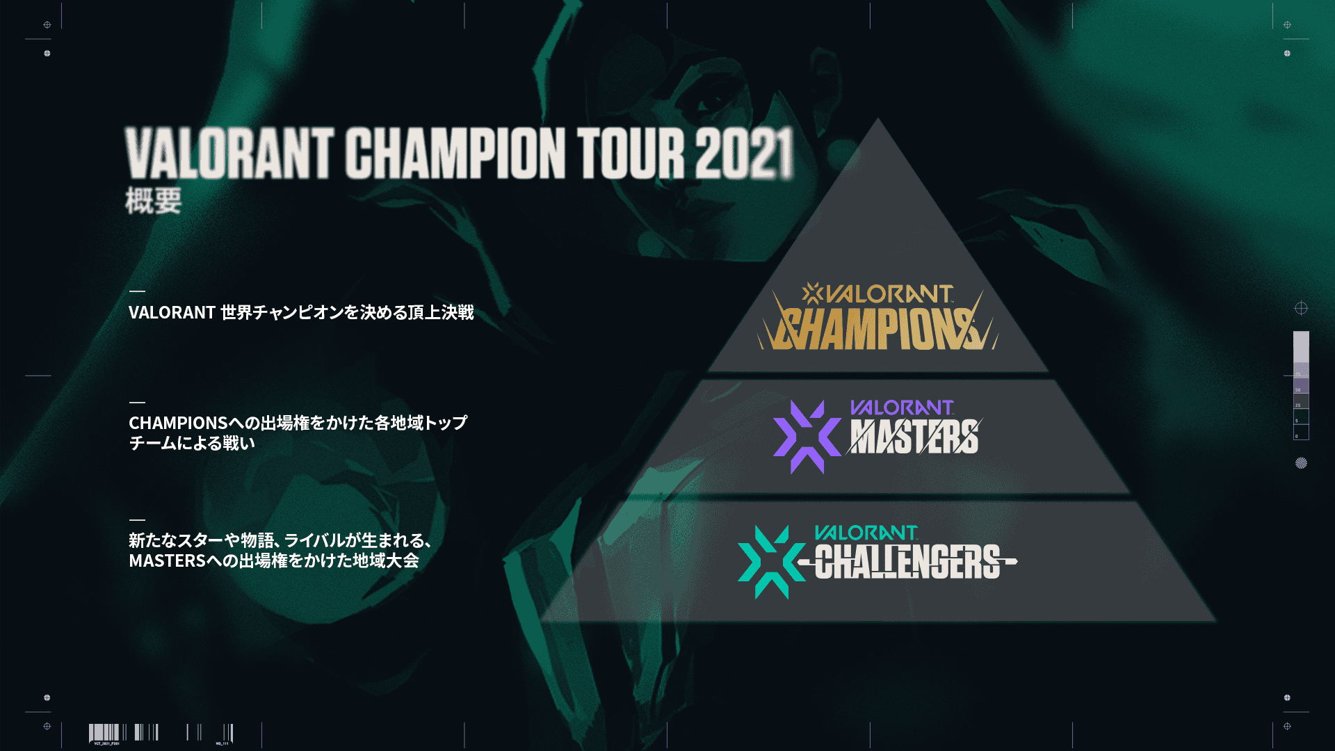 「2021 VCT Stage3 – Week1 メインイベント」に出場する8チームが決定、7月10日-11日(土・日)に開催 ...