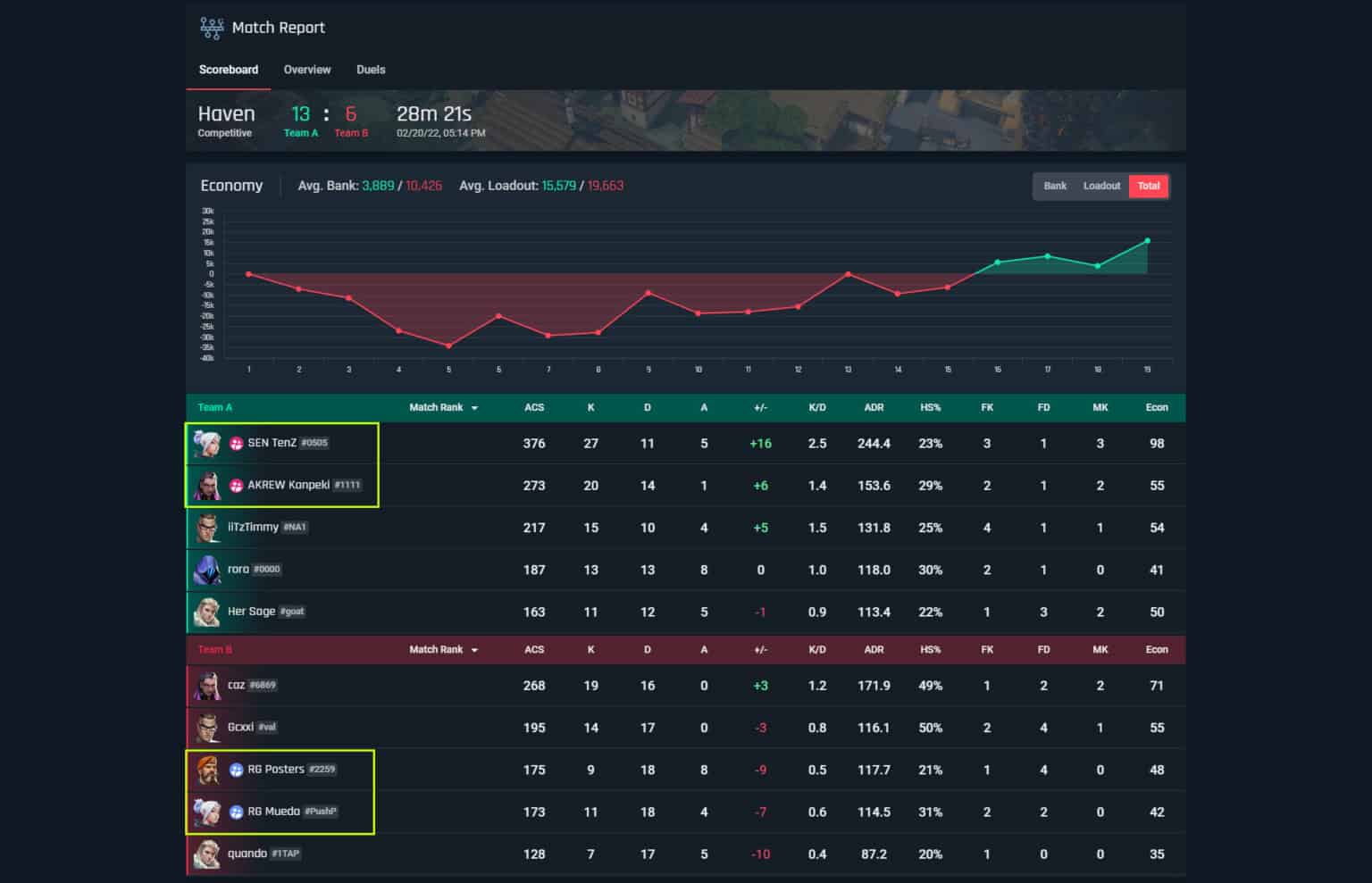 VALORANT：戦績トラッカー「Tracker.gg」の使い方を紹介 | Valorant News Japan