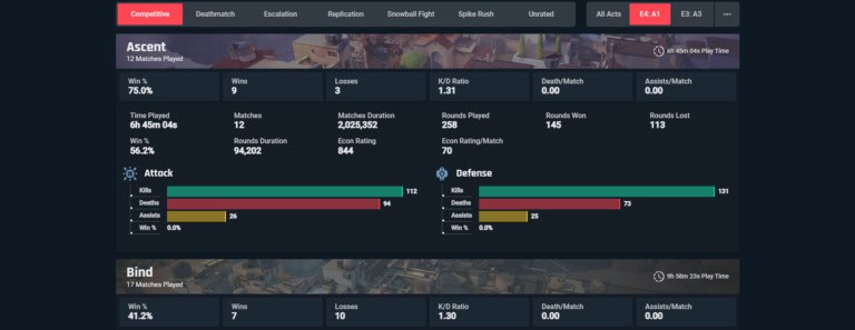 VALORANT：戦績トラッカー「Tracker.gg」の使い方を紹介 | Valorant News Japan