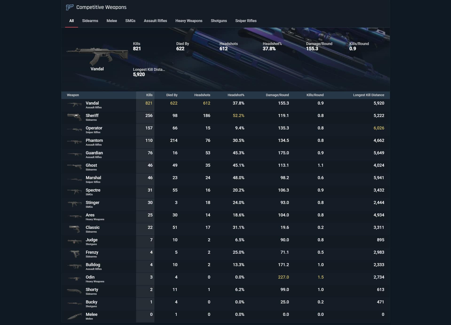 VALORANT：戦績トラッカー「Tracker.gg」の使い方を紹介 | Valorant News Japan
