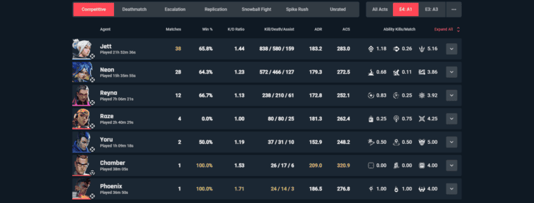 VALORANT：戦績トラッカー「Tracker.gg」の使い方を紹介 | Valorant News Japan