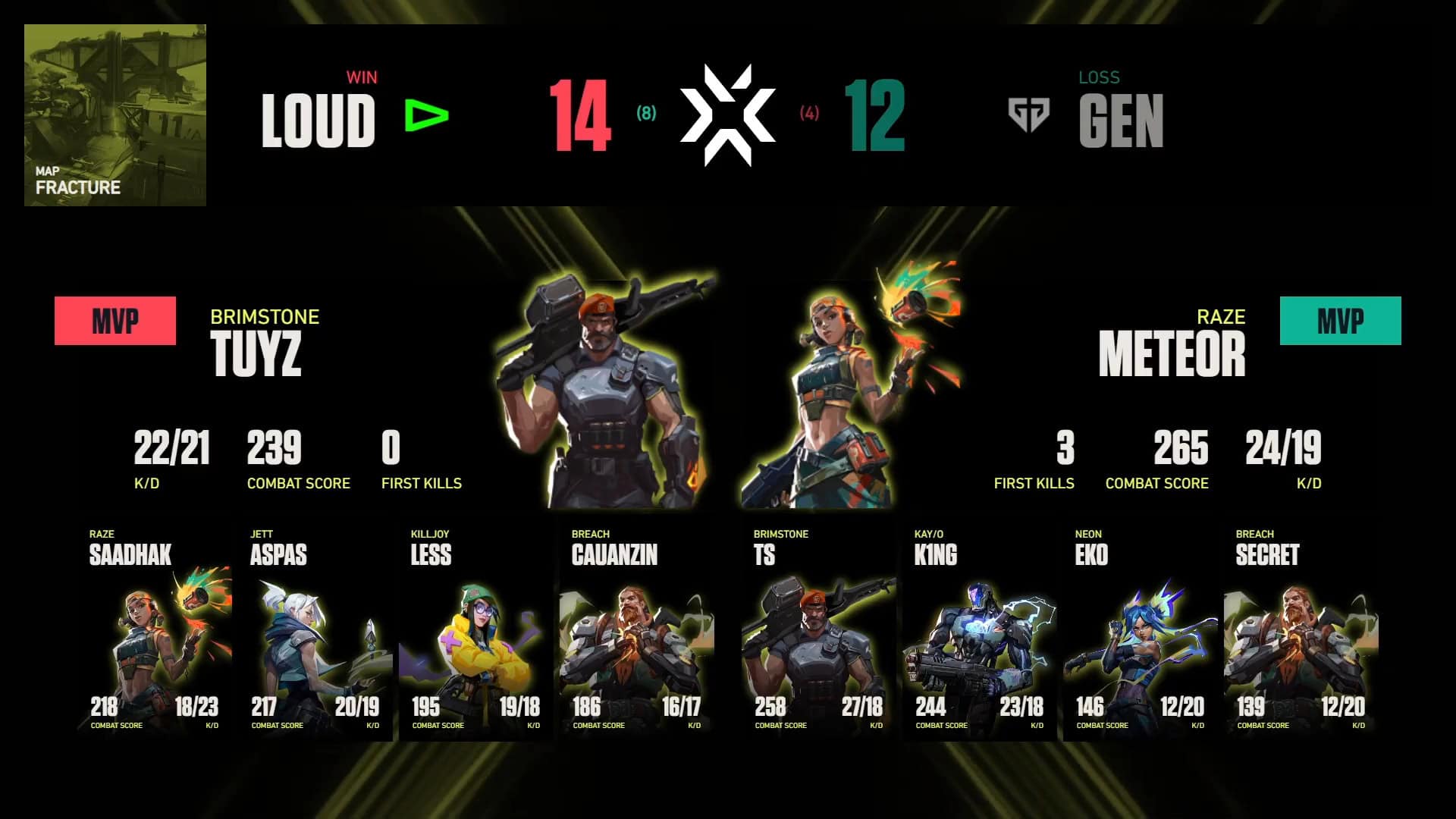 「2023 VCT LOCK//IN」試合日程・結果一覧【随時更新】 | Valorant News Japan