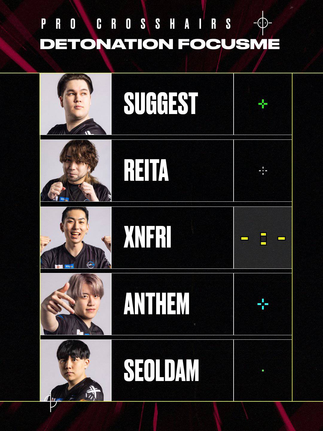「VCT LOCK//IN」出場選手のクロスヘア設定が公開 | Valorant News Japan