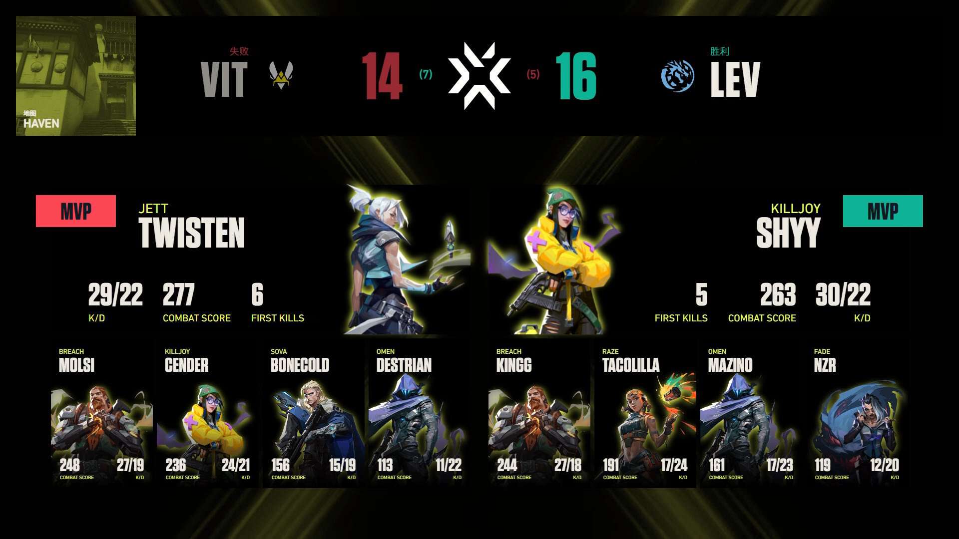 【VCT LOCK//IN】Leviatán vs Team Vitality 海外の反応まとめ | Valorant News Japan