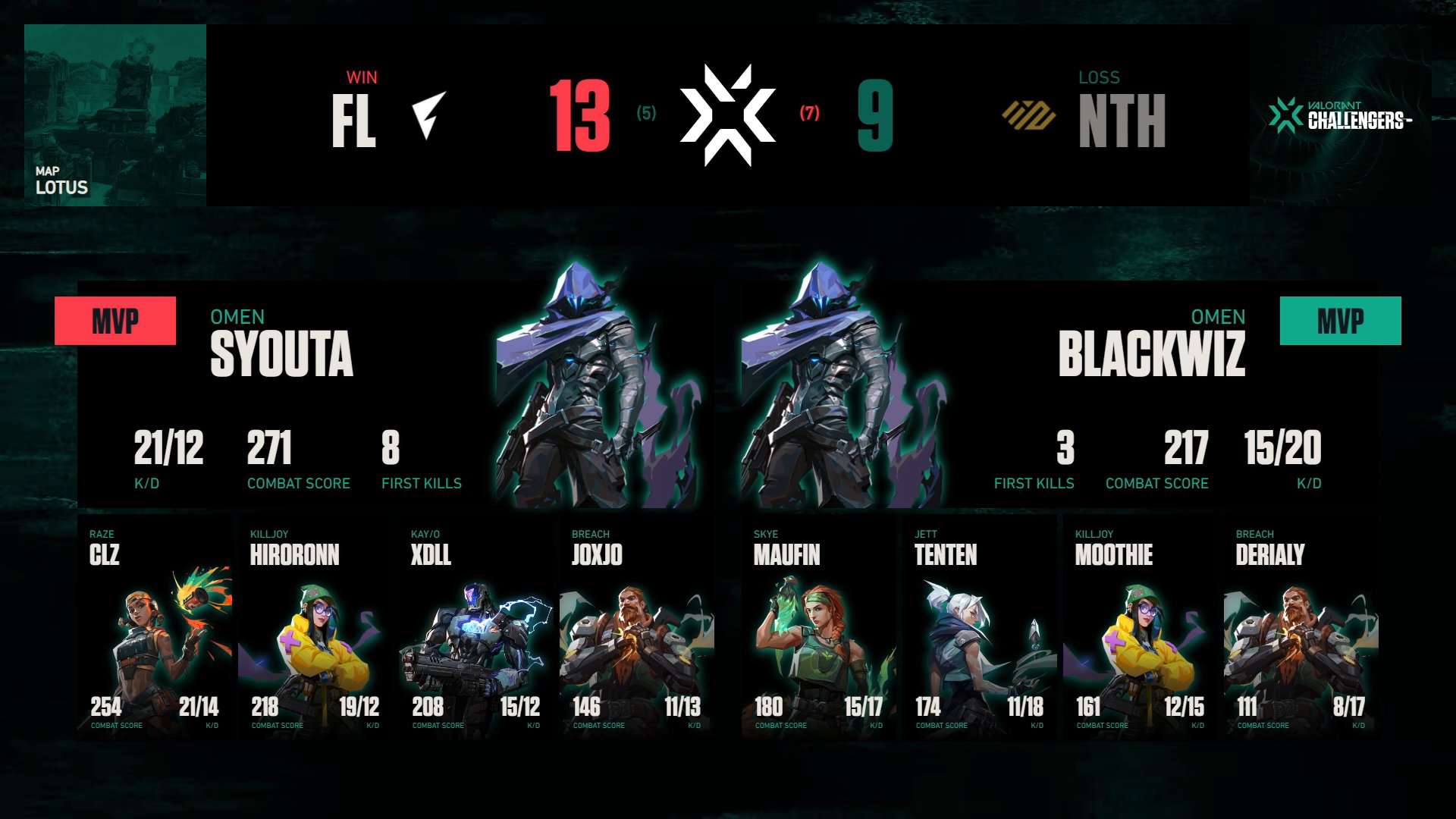 「VALORANT Challengers Japan 2023 Split 1」試合日程・結果一覧【随時更新】 | Valorant News Japan