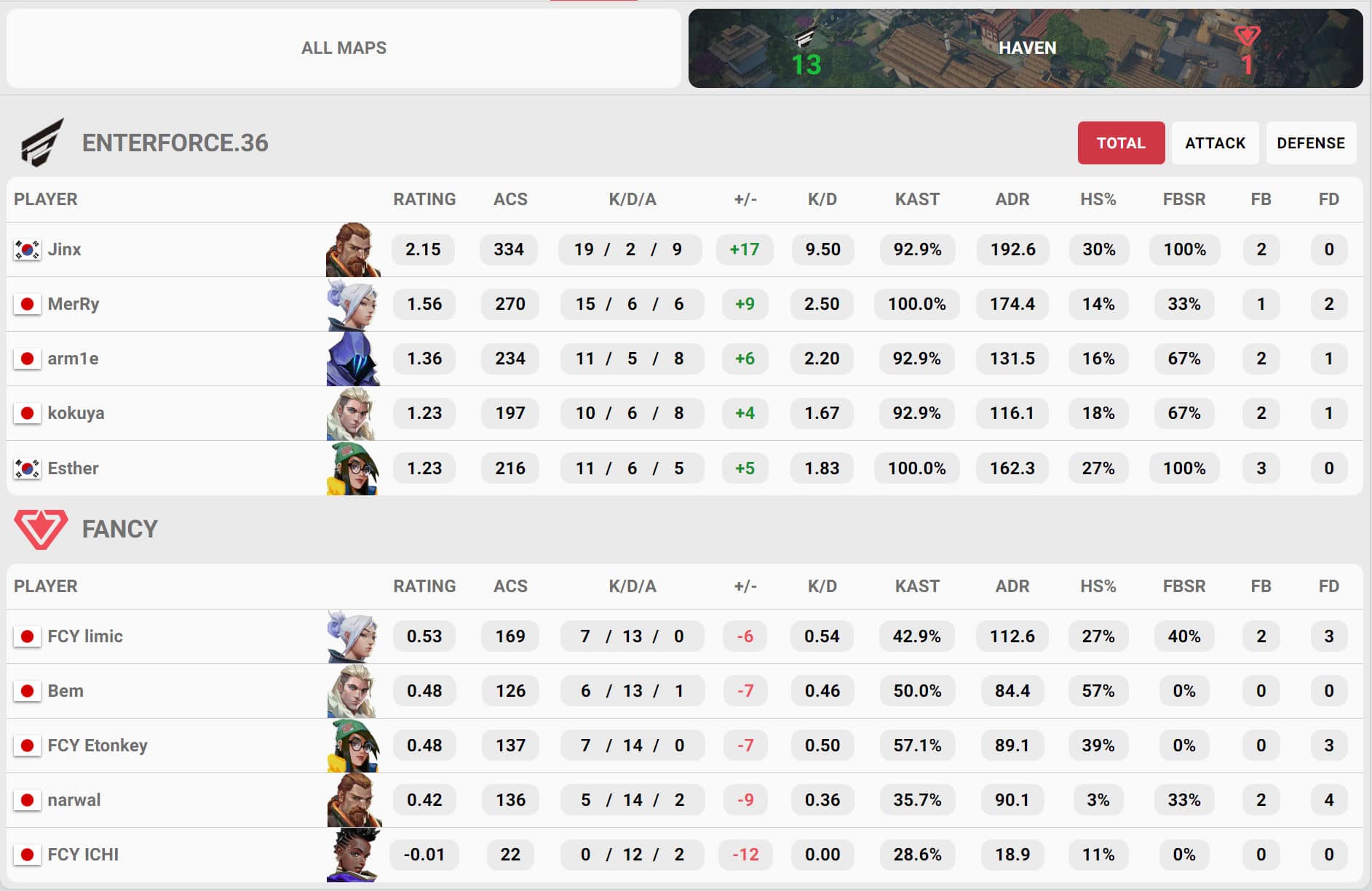 「VCJ 2023 Split 2」オープン予選全日程が終了。FCS、JDT、BB、CGZ、SYS、FAV、NEXT、MURASHが ...
