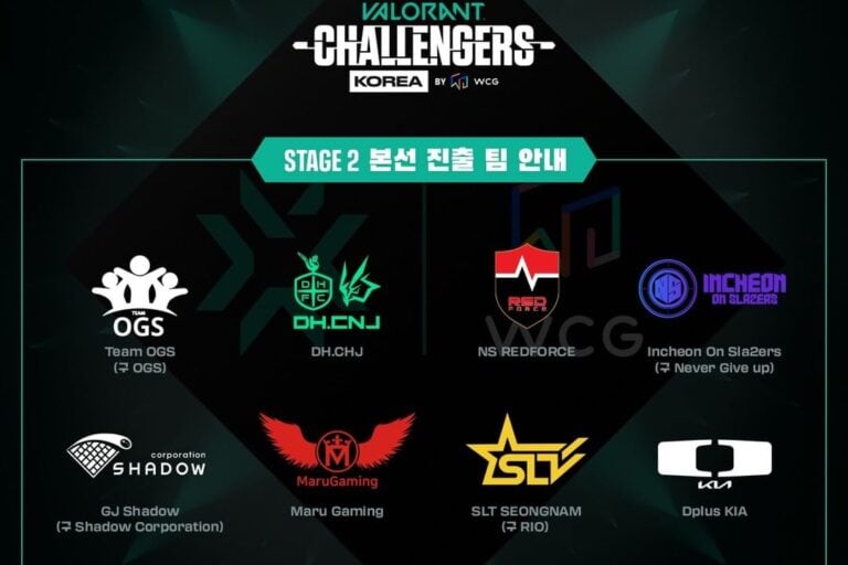 「VALORANT Challengers 2023 Korea Split 1」リーグ戦が4月11日より開幕。アセンショントーナメントへの出場権を獲得するチームは？ | Valorant ...