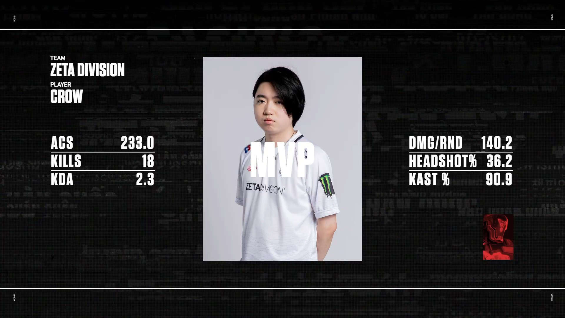 【VCT PACIFIC】ZETA DIVISIONがDetonatioN FocusMeに2-0で勝利、注目の日本代表対決はZETAに軍配 ...