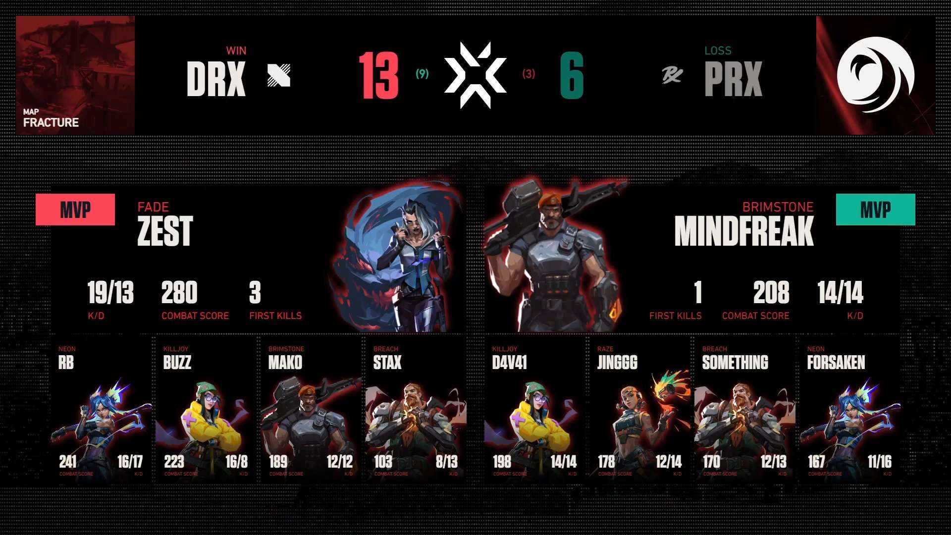 「VCT PACIFIC 2023」Paper RexがDRXを3-2で破り優勝。smthが決勝MVPを獲得、PRXが初代アジア王者に輝く | Valorant News Japan