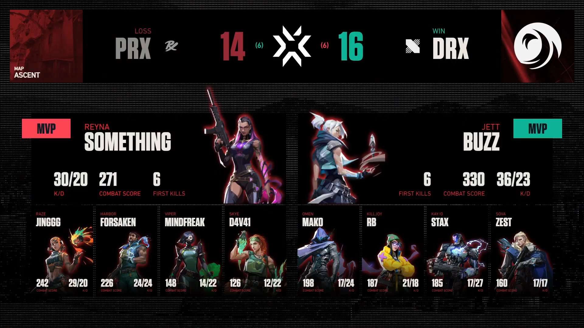 「VCT PACIFIC 2023」Paper RexがDRXを3-2で破り優勝。smthが決勝MVPを獲得、PRXが初代アジア王者に輝く | Valorant News Japan