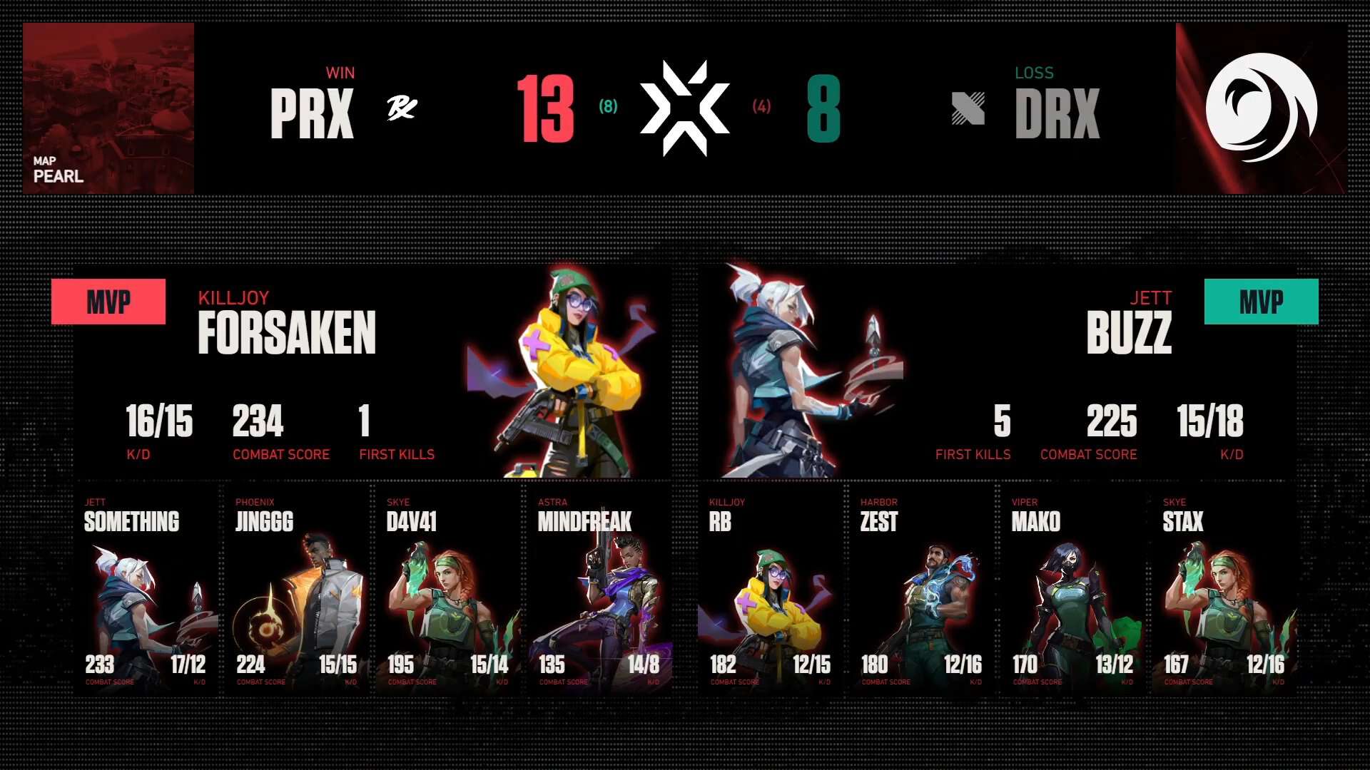 「VCT PACIFIC 2023」Paper RexがDRXを3-2で破り優勝。smthが決勝MVPを獲得、PRXが初代アジア王者に輝く | Valorant News Japan