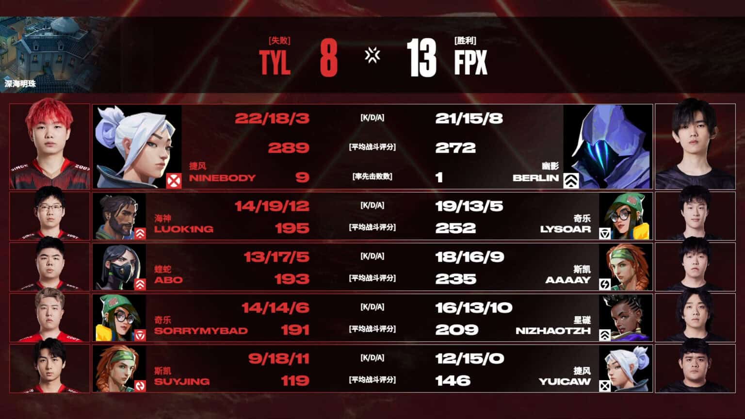 「VCT 2023 China Qualifier」FPXがTYLOOに3-1で勝利、Champions出場決定 | Valorant News Japan