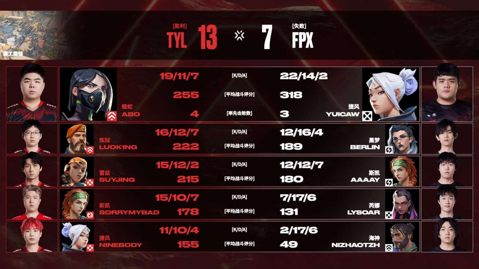 「VCT 2023 China Qualifier」FPXがTYLOOに3-1で勝利、Champions出場決定 | Valorant News Japan