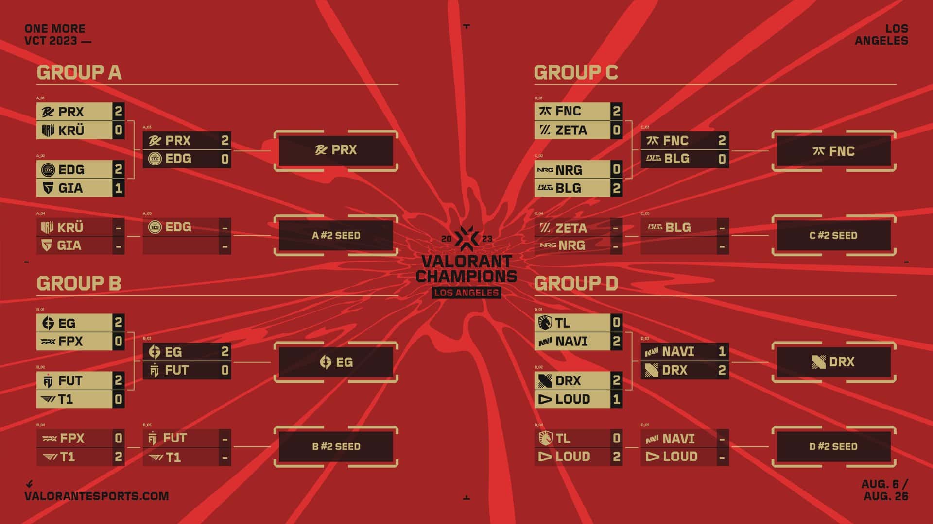 「VALORANT Champions 2023」試合日程・結果一覧【随時更新】 | Valorant News Japan