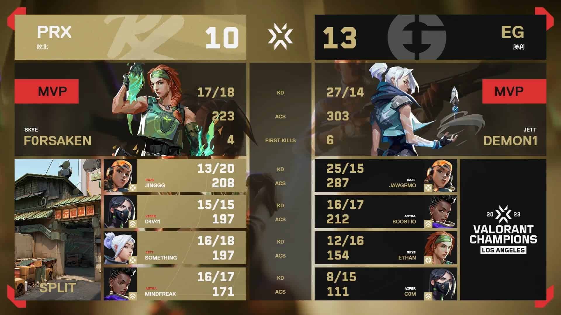 「VALORANT Champions 2023」優勝はEvil Geniuses、Paper Rexを3-1で下し年間王者に輝く | Valorant News Japan