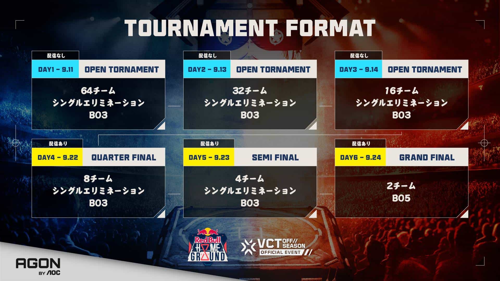 VCT公式オフシーズンイベント「Red Bull Home Ground 2023」が11月3日-5日に開催決定、世界トップ7チームと日本予選を勝ち抜いた1チームが両国国技館に集結。日本予選は ...