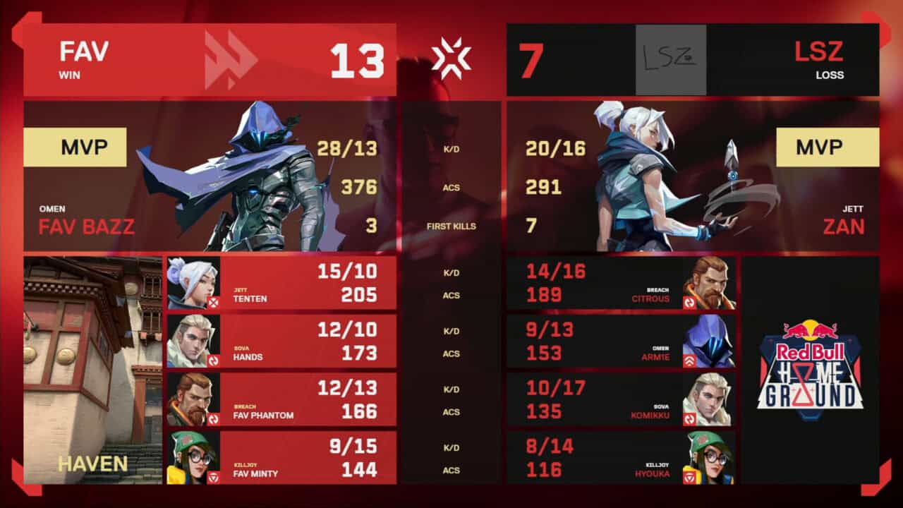「Red Bull Home Ground 2023」日本予選決勝はFAV gaming vs FENNELに、24日17時より放送スタート | Valorant News Japan