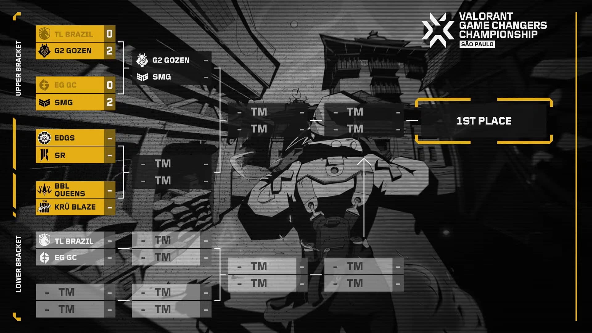 「VCT 2023 Game Changers Championship」Day1が終了、G2 / SMGが2回戦に進出 | Valorant News Japan