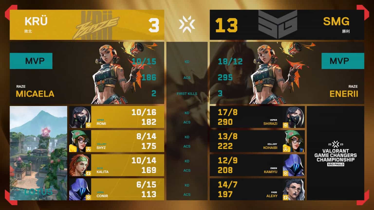 「VCT 2023 Game Changers Championship」Day4が終了、SRがグランドファイナルへ進出、BBL / KRÜが敗退 | Valorant News Japan