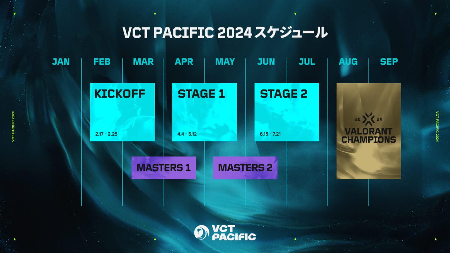 「VCT PACIFIC 2024 KICK-OFF」試合日程・結果一覧【随時更新】 | Valorant News Japan