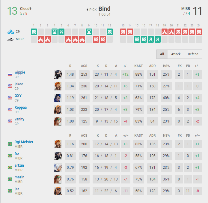 「VCT Americas 2024 KICKOFF」Day1が終了、NRG / C9が初陣を飾る | Valorant News Japan