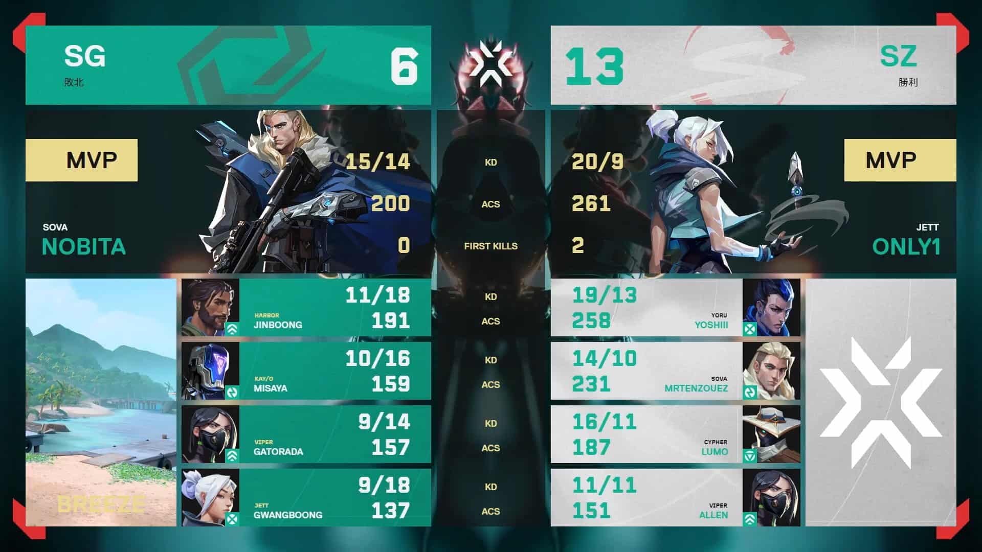 「VCJ 2024 Split 1 Main Stage」Day5が終了、Sengoku Gamingが2勝目、NORTHEPTIONが初白星 | Valorant News Japan