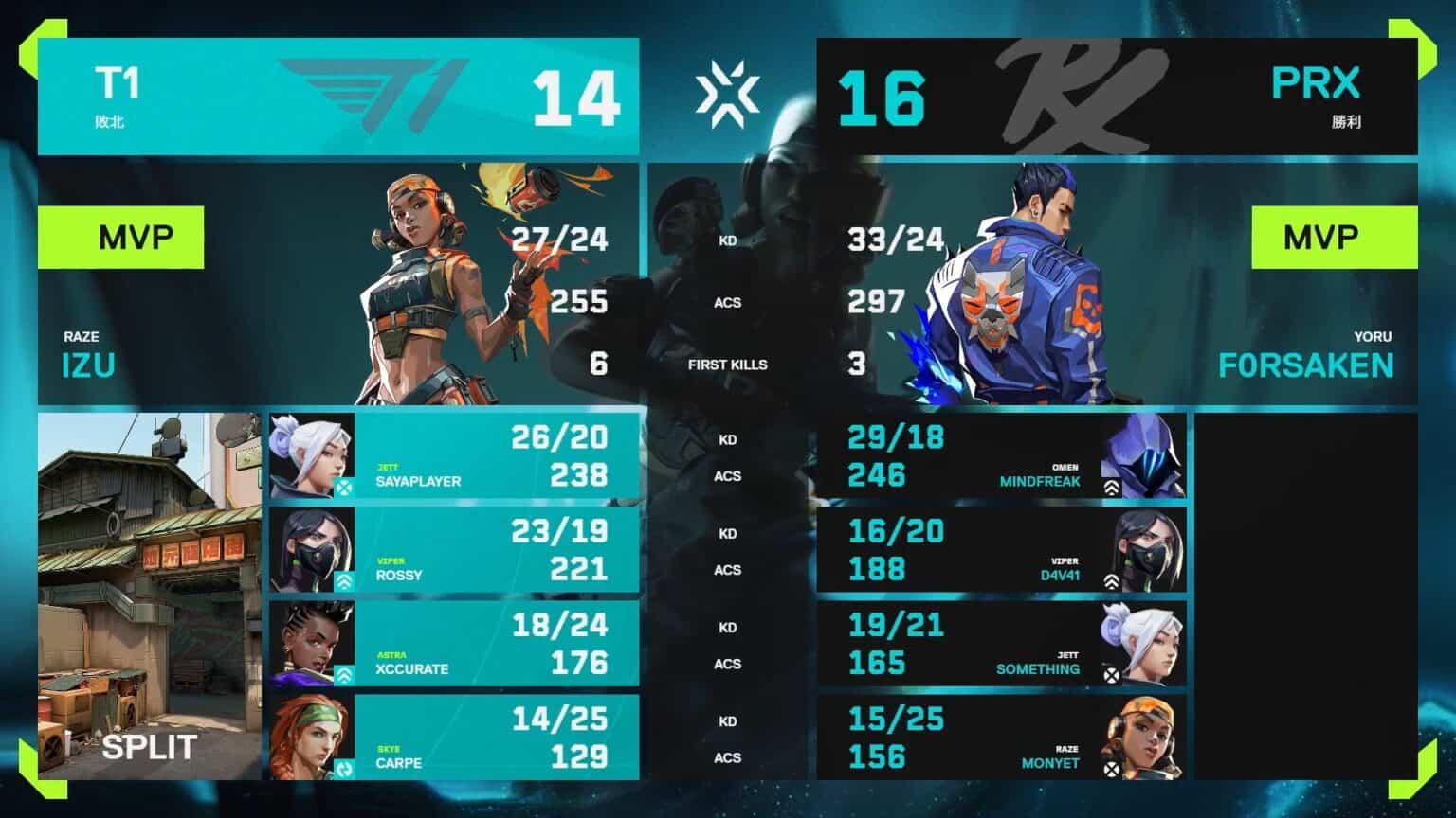 「VCT PACIFIC KICK-OFF Playoffs」Paper RexとGen.Gが決勝進出＆Masters Madrid出場が決定 ...