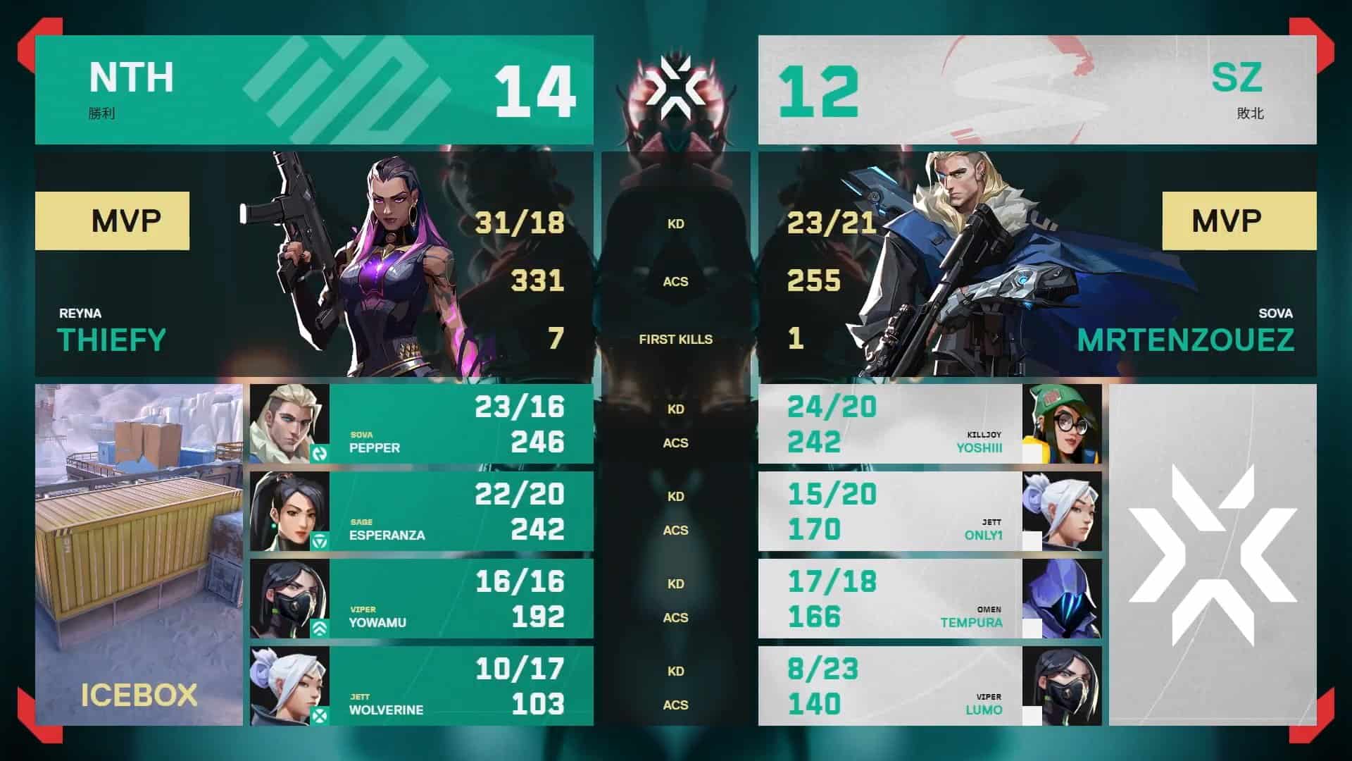 「VCJ 2024 Split 1 Main Stage」Day8が終了、FENNELが開幕5連勝で単独首位、NORTHEPTIONが3連勝で3位に浮上 | Valorant News Japan