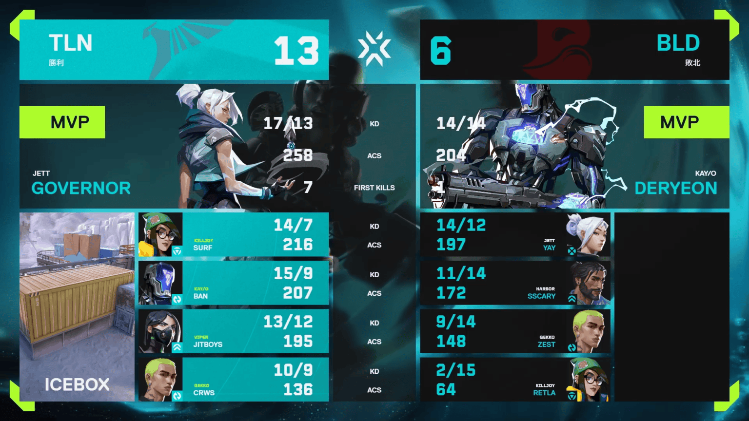 「VCT 2024 Pacific Stage 1」Day2が終了、Paper RexがT1に2-0で勝利、Jinggg復帰後のPRXが初戦を白星で飾る | Valorant News Japan