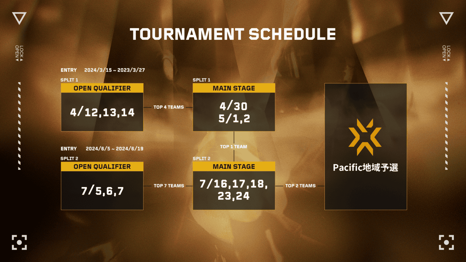 「VALORANT Game Changers Japan 2024 Split 2」Main Stageのトーナメント表が発表、GC ...