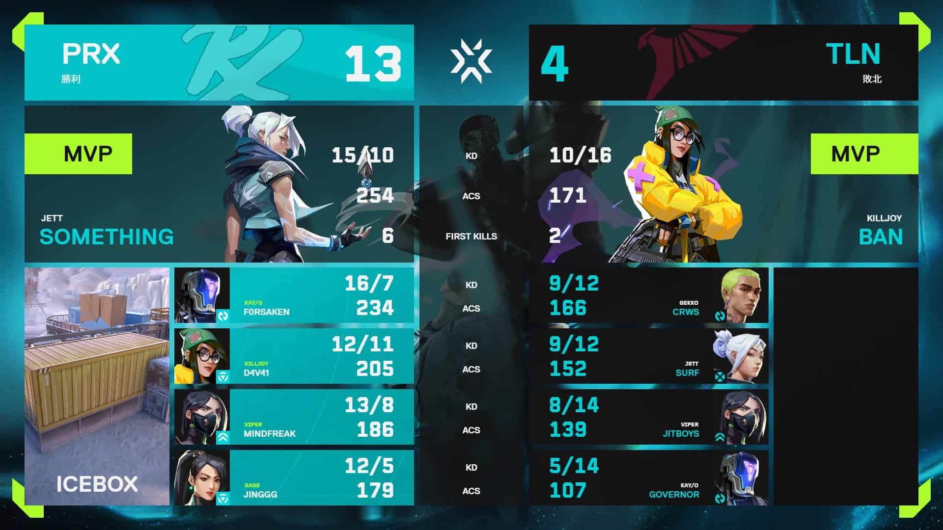 「VCT 2024 Pacific Stage 2」Week1 Day2 – Gen.GがT1に2-1で勝利、Paper RexはTalon Esportsを2-0で制す | Valorant ...