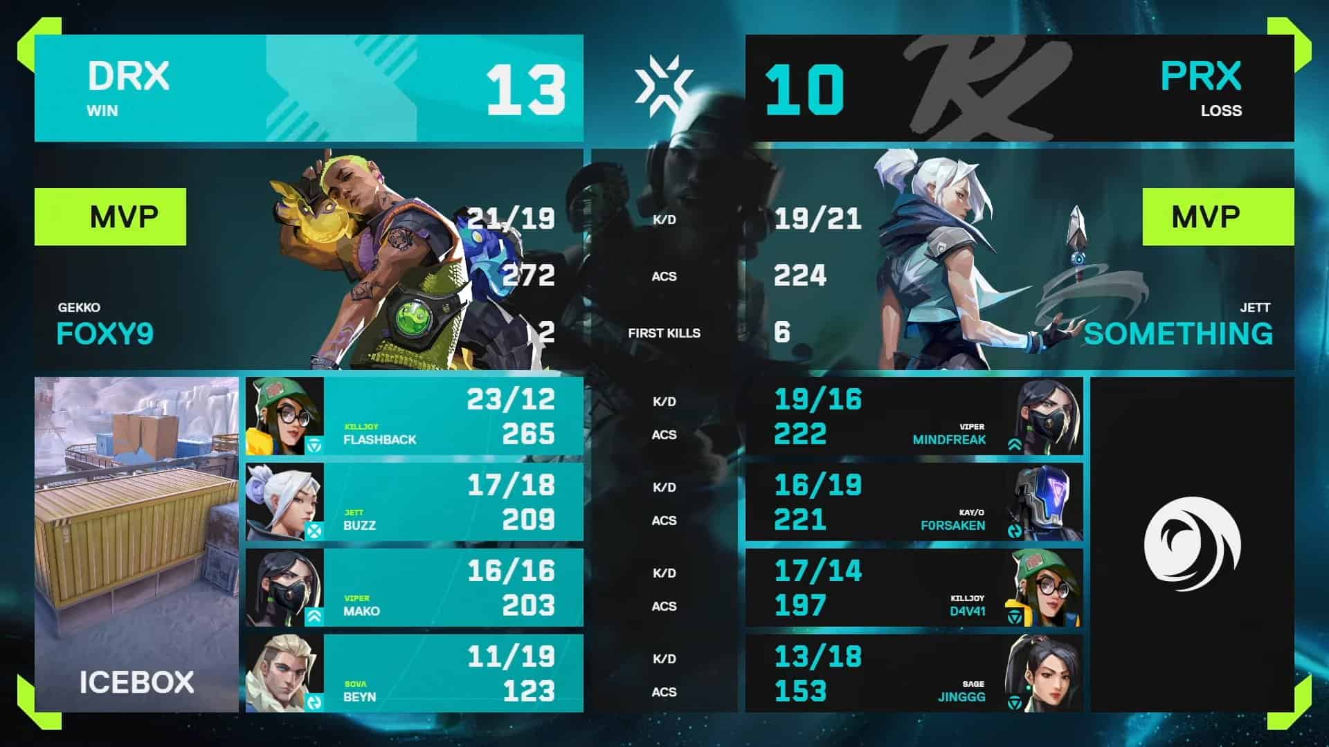 「VCT 2024 Pacific Stage 2 Playoffs」DRXがPaper Rexに3-2で勝利、決勝はGen.G vs DRXの韓国チーム対決に | Valorant News ...