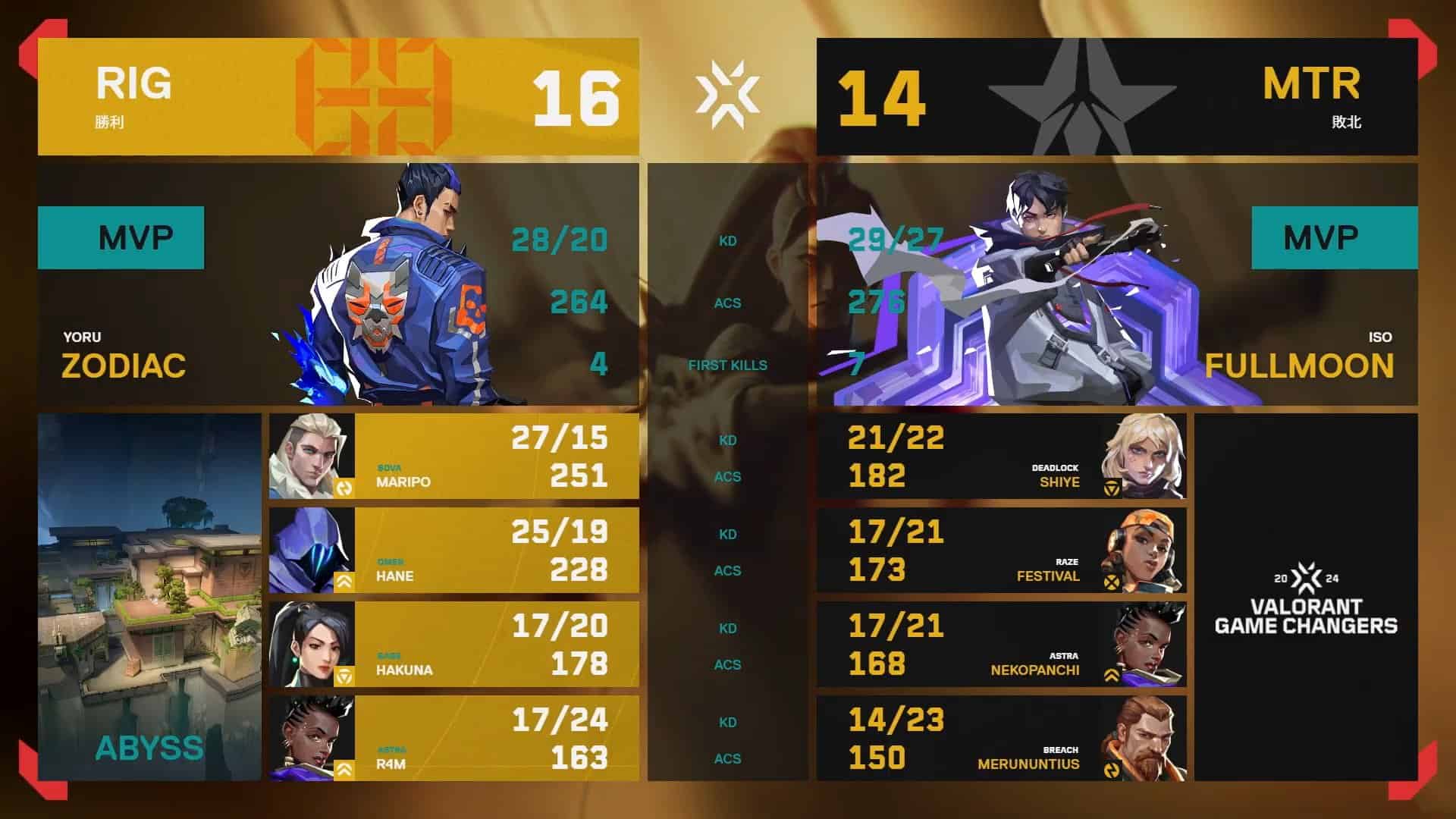 「VALORANT GC Japan 2024 Split 2」Main Stage Day1 – ZETA GC / RIG Lily ...