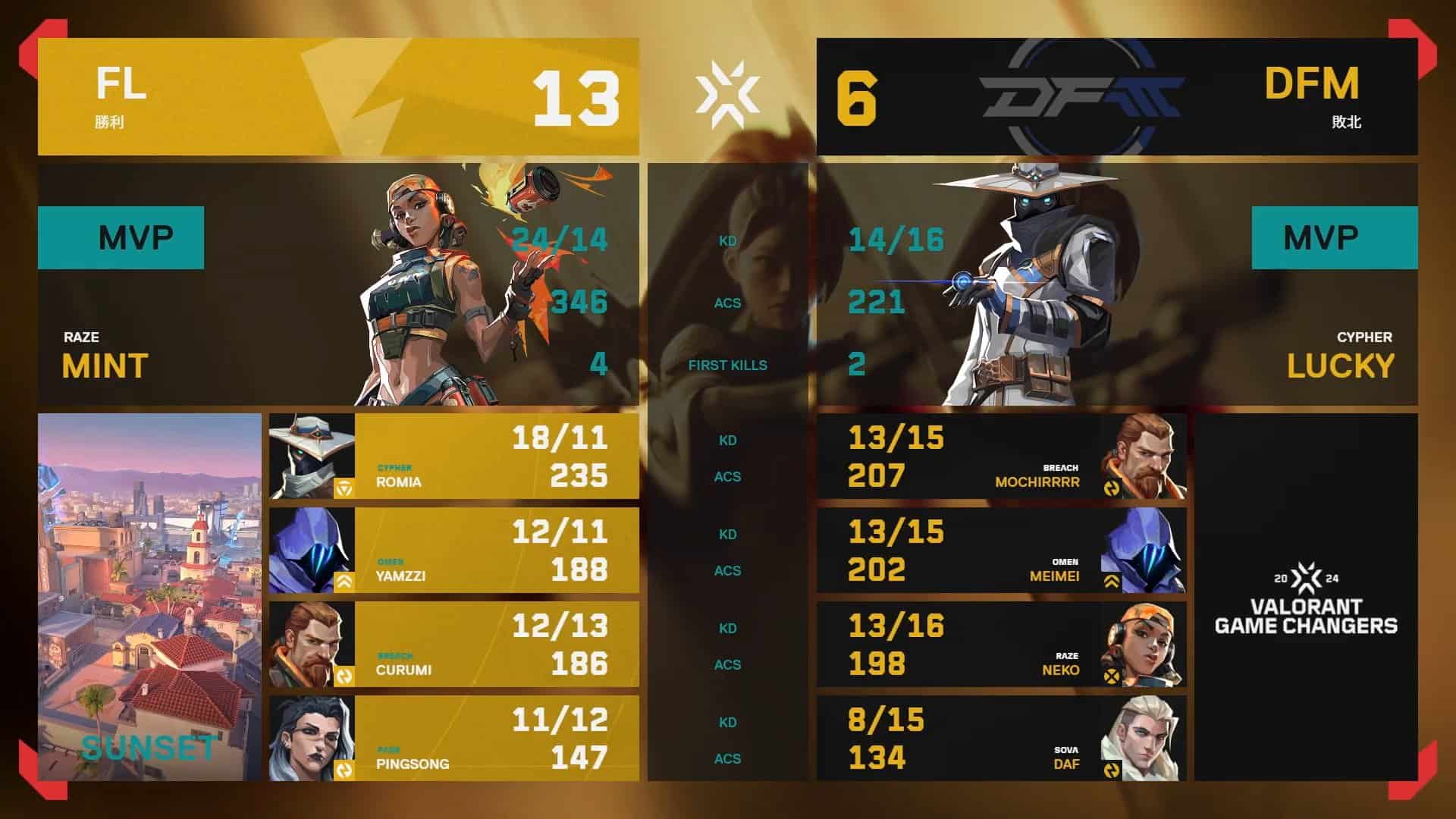 「VALORANT GC Japan 2024 Split 2」Main Stage Day1 – ZETA GC / RIG Lily ...