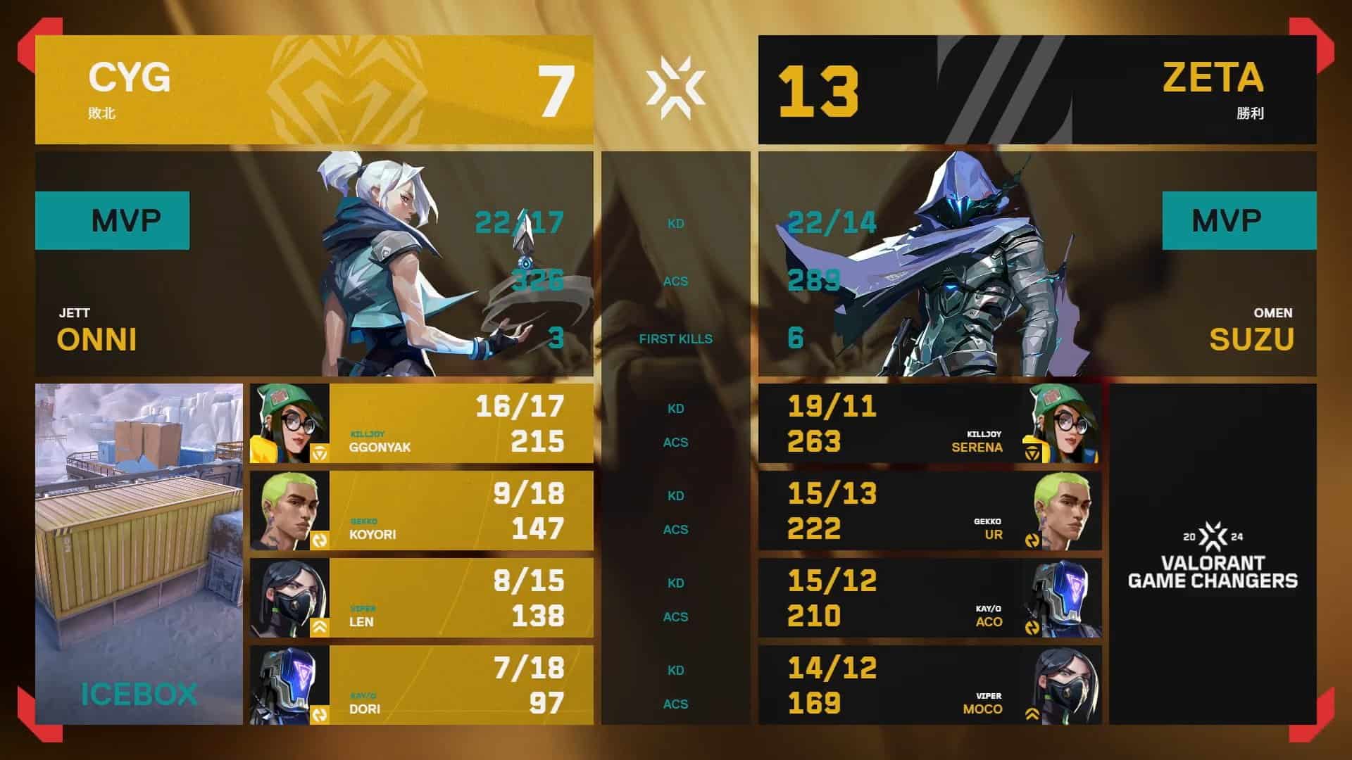 「VALORANT GC Japan 2024 Split 2」Main Stage Day1 – ZETA GC / RIG Lily ...