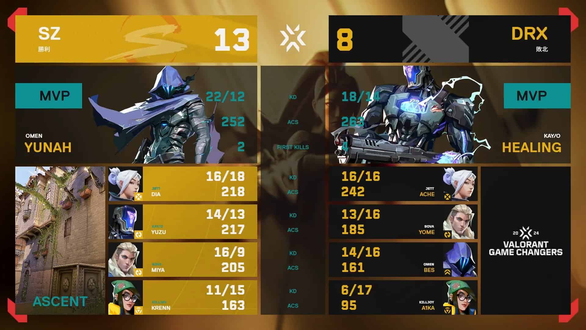 「VALORANT GC Japan 2024 Split 2」Main Stage Day1 – ZETA GC / RIG Lily ...