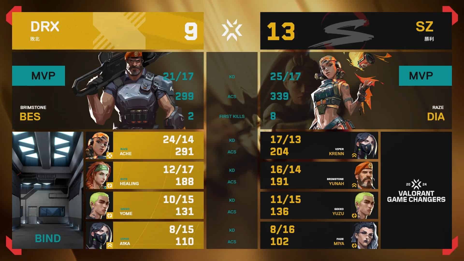 「VALORANT GC Japan 2024 Split 2」Main Stage Day1 – ZETA GC / RIG Lily ...