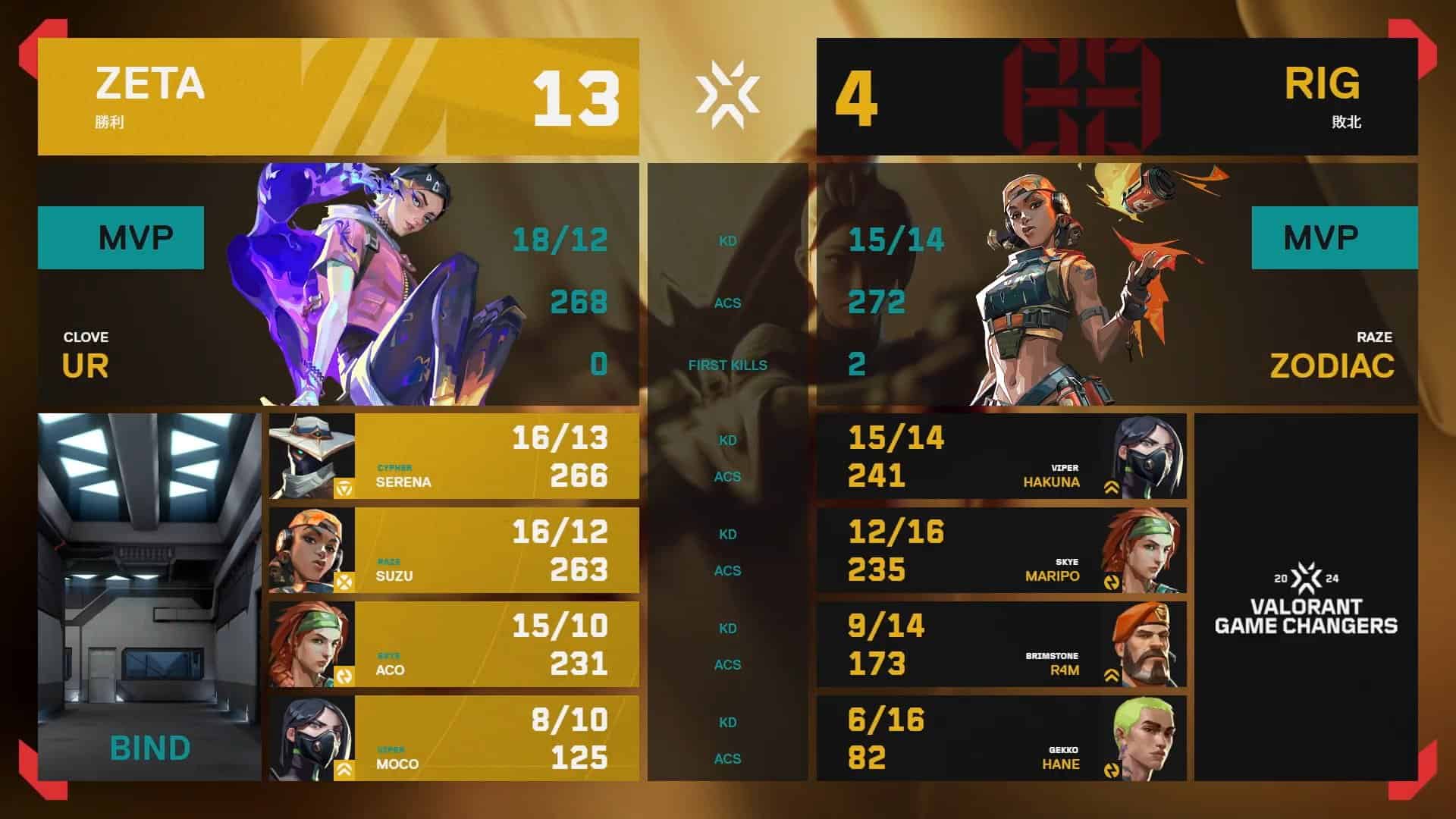 「VALORANT GC Japan 2024 Split 2」Main Stage Day2 – ZETA GC / FL HOTELAVA ...