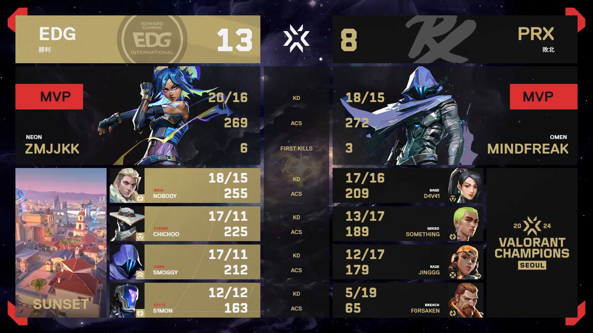 「VALORANT Champions 2024」Day10 – LeviatánがTeam Vitalityに2-0で勝利、EDward ...