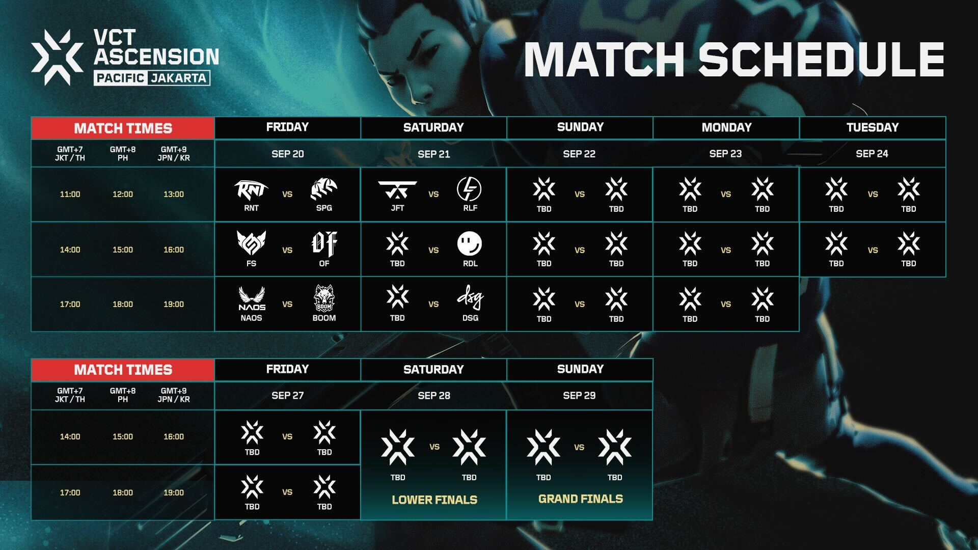「VCT 2024 Ascension Pacific」Sin Prisa GamingがBOOM Esportsを3-2で破り優勝、来 ...