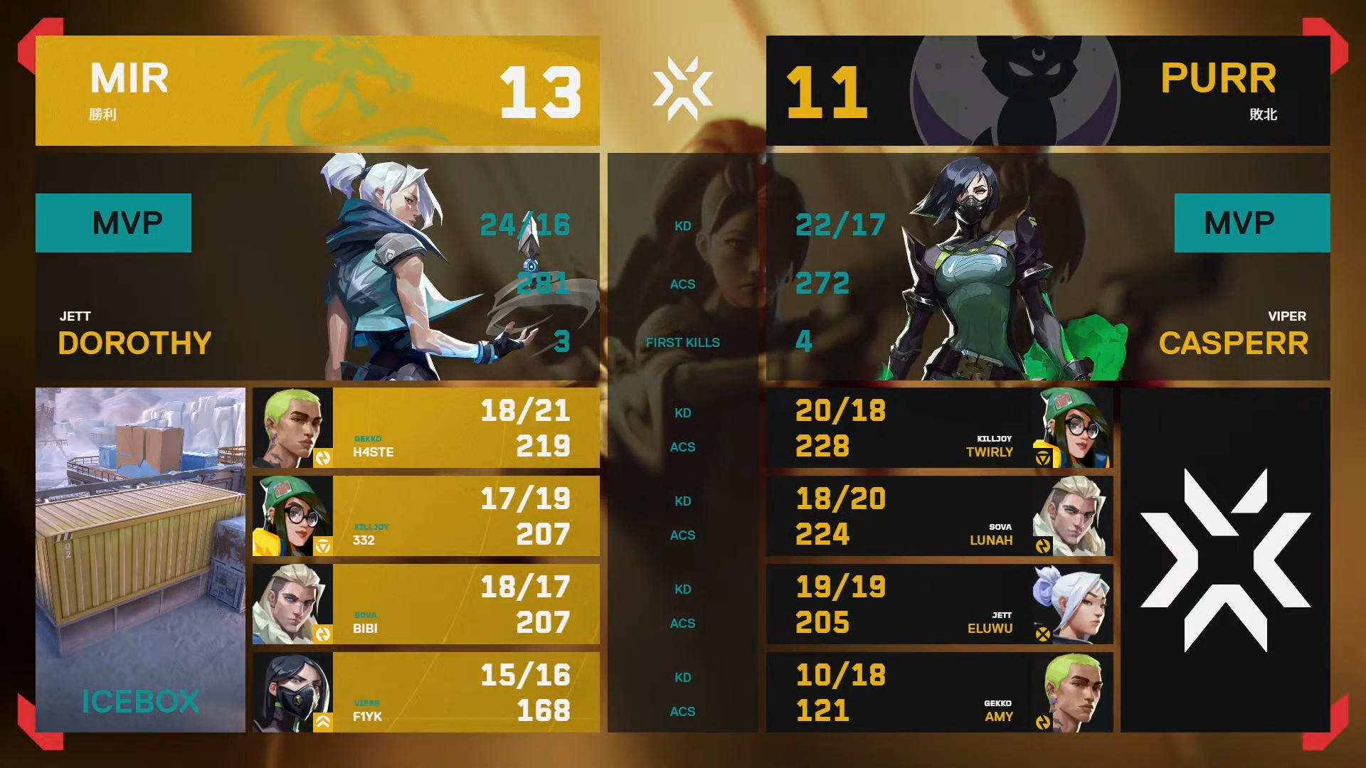 「VCT Game Changers 2024 Pacific」グループステージDay1 – Mir Gaming GC / sisuが2回戦 ...