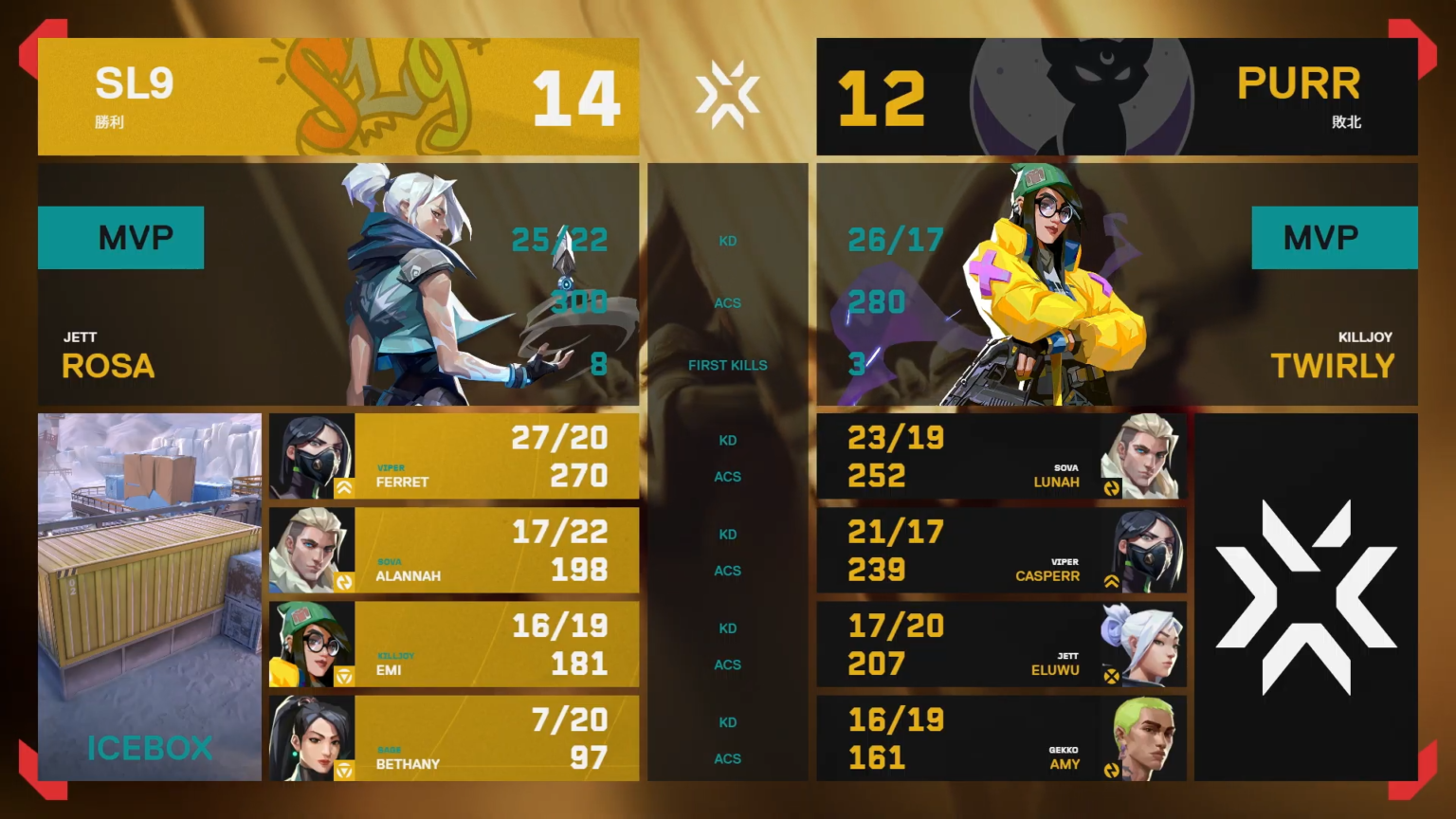 「VCT Game Changers 2024 Pacific」グループステージDay3 – ZETA GCがXiPに0-2で敗北 ...