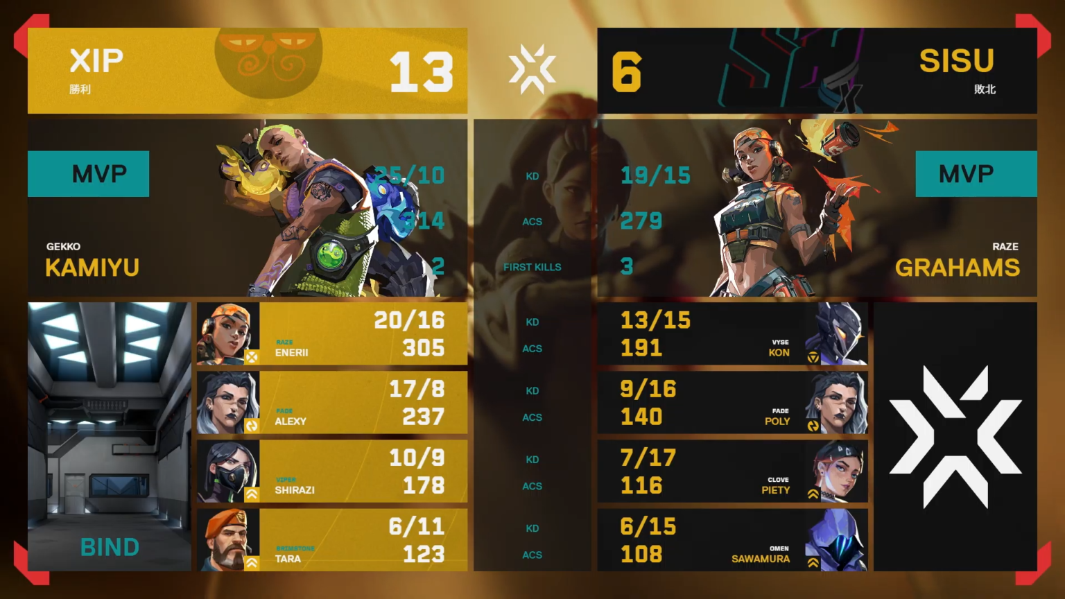 ZETA DIVISION GCがGC Pacific決勝進出、世界大会「Game Changers Championship 2024」への ...