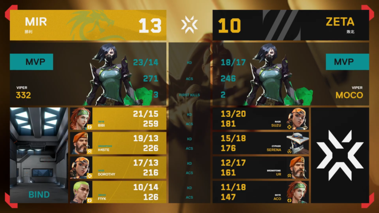 ZETA DIVISION GCがGC Pacific決勝進出、世界大会「Game Changers Championship 2024」への ...