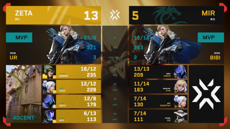 ZETA DIVISION GCがGC Pacific決勝進出、世界大会「Game Changers Championship 2024」への ...