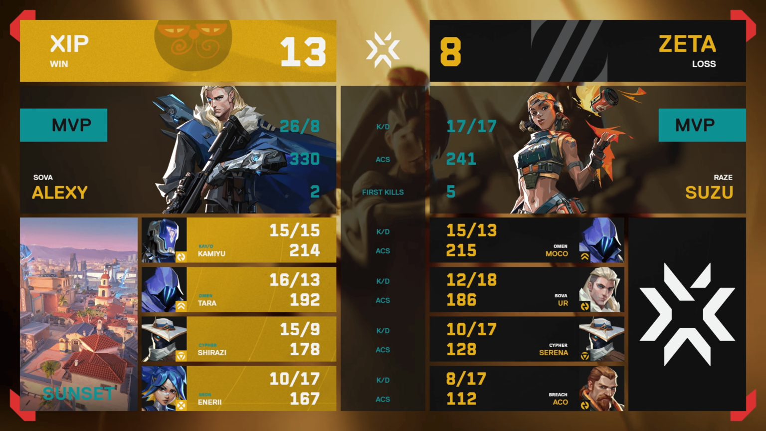 「VCT GC Pacific 2024」優勝はXipto Esportsに、ZETA DIVISION GCは0-3で敗れ準優勝―両チームが ...