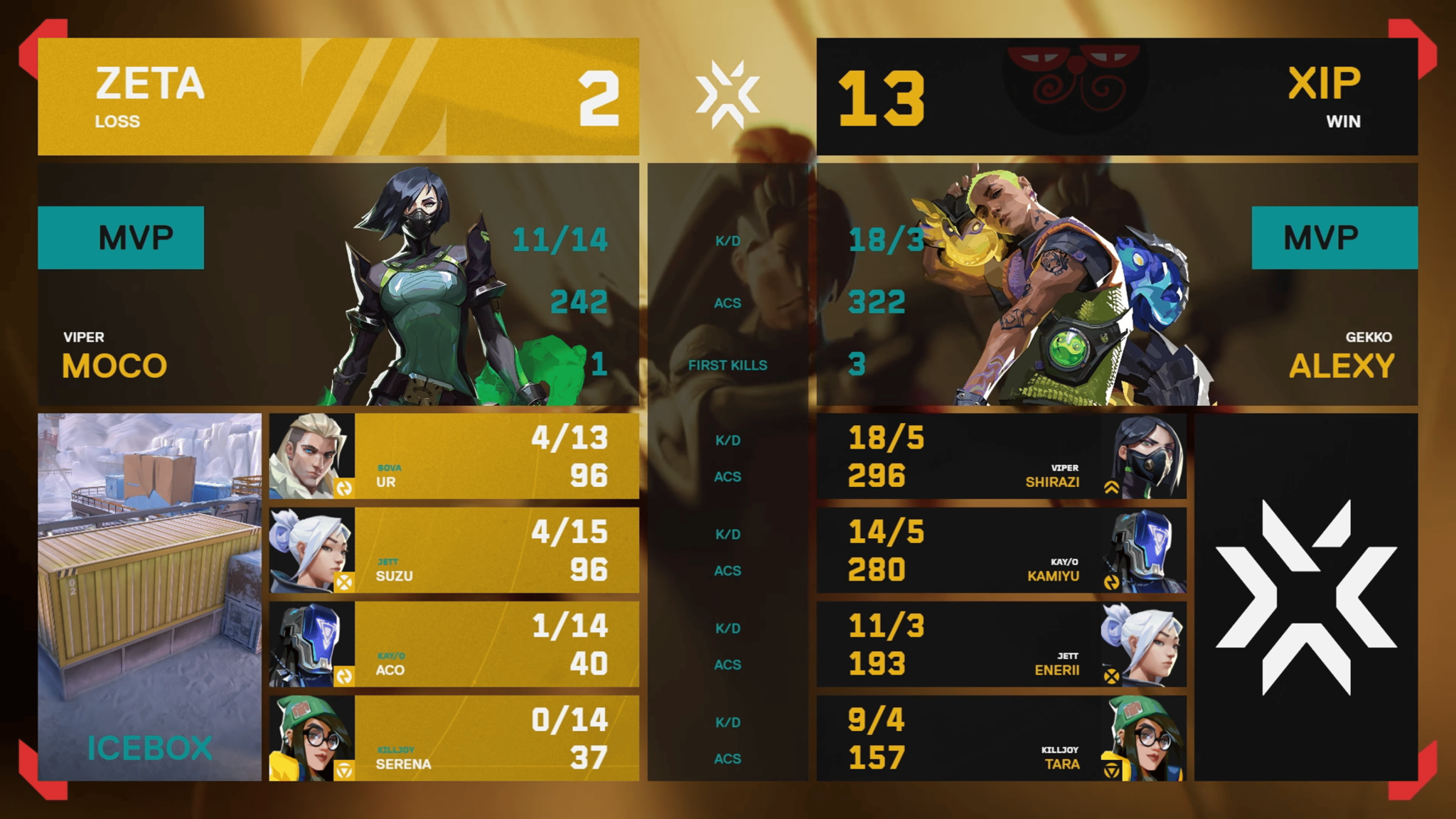 「VCT GC Pacific 2024」優勝はXipto Esportsに、ZETA DIVISION GCは0-3で敗れ準優勝―両チームが ...