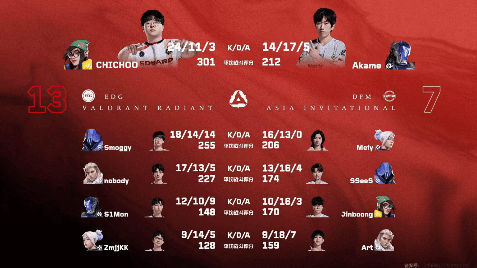 「VALORANT Radiant Asia Invitational」DetonatioN FocusMe vs EDward Gaming 海外の反応 | Valorant News Japan