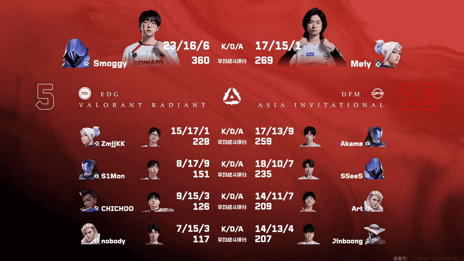 Reddit | Valorant News Japan